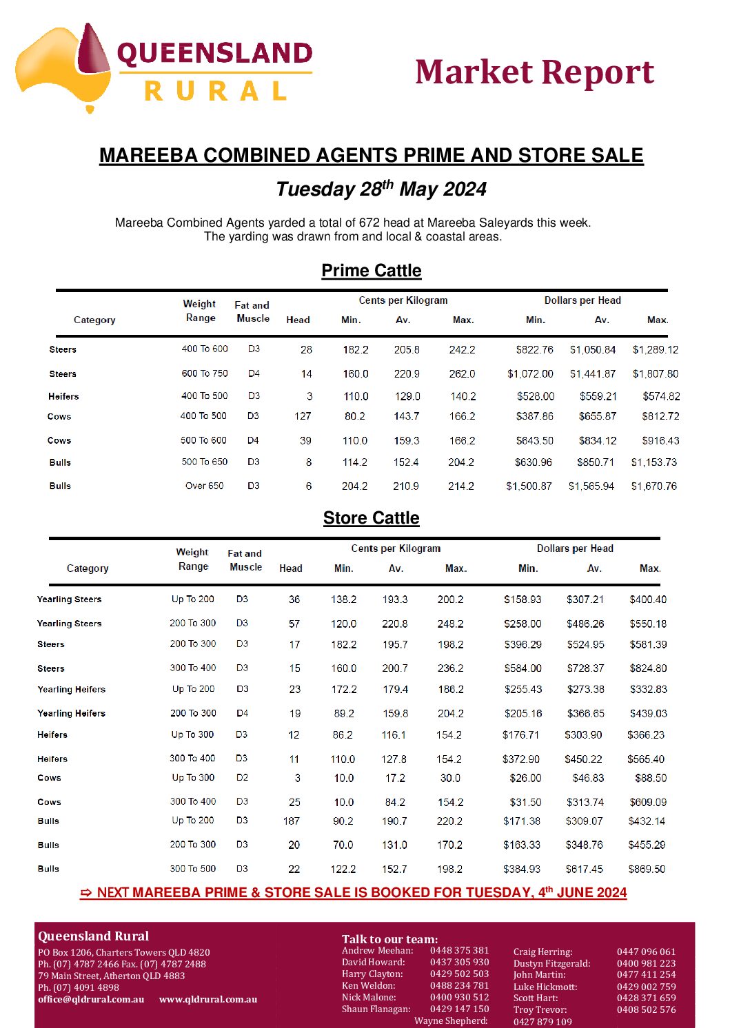 Saleyard - Mareeba cattle sale results - Agora Livestock